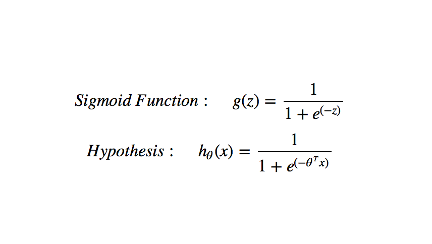 Logistic Regression From Scratch With Only Python Code Hello World I m Pushkara Sharma
